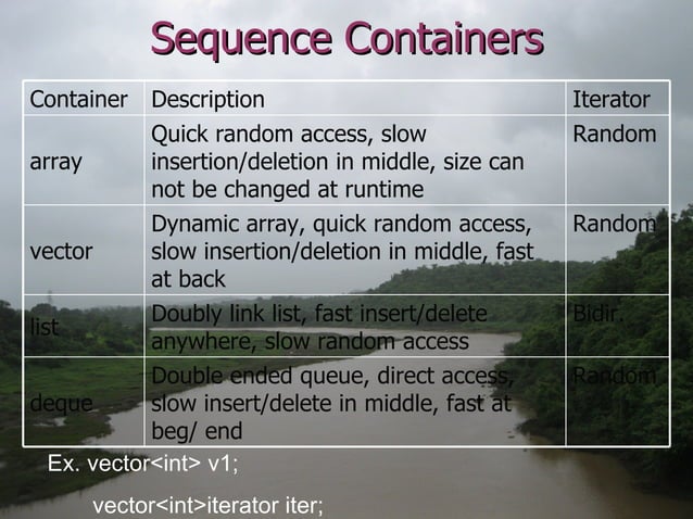 Stl (standard template library) | PPT