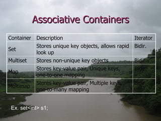 Stl (standard template library) | PPT