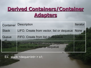 Stl (standard template library) | PPT