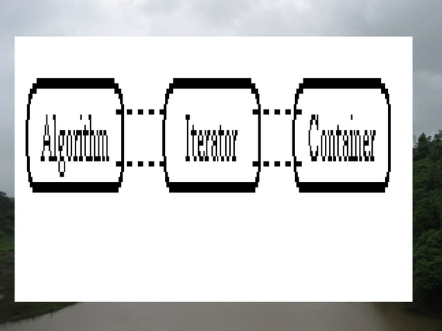 Stl (standard template library) | PPT