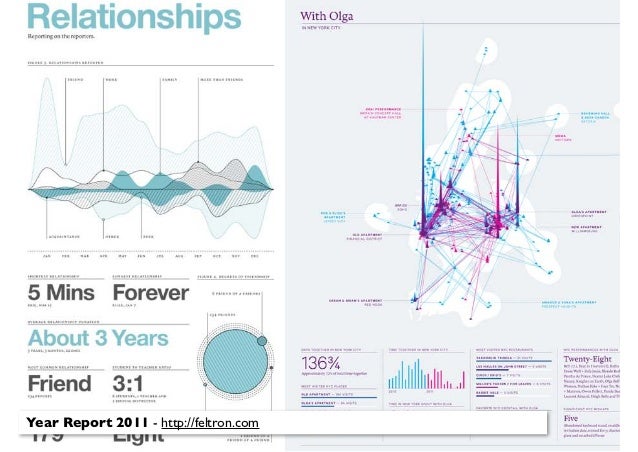 Introduction to Information Visualization (Part 2)