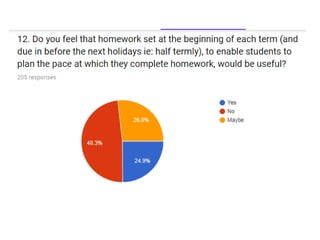 St Luke's ssco parent survey homework | PPT