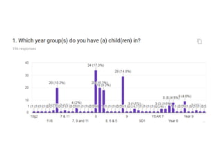 St Luke's ssco parent survey homework | PPT