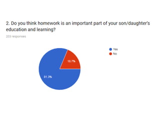 St Luke's ssco parent survey homework | PPT