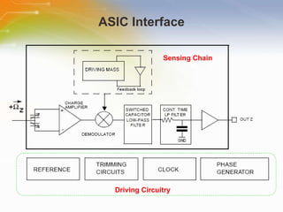 Yaw-rate Gyroscopes | PPT