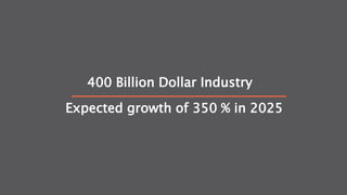 Beverage Industry Analysis | PPTX