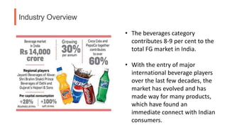 Beverage Industry Analysis | PPTX