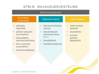 Stm infografiikat-2015 | PPTX