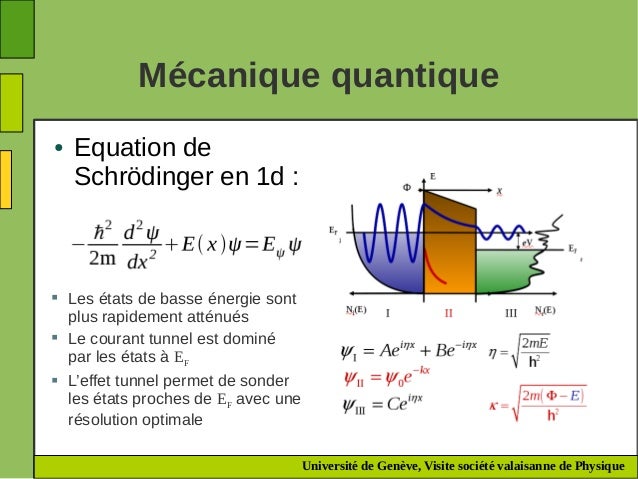 Introduction au microscope à effet tunnel