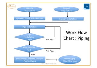Stm2 tc3 tc4 scope of work part 4 | PPT