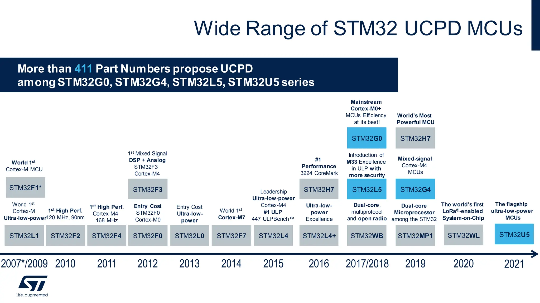 stm32-usb-c-pd-solutions-presentation.pdf