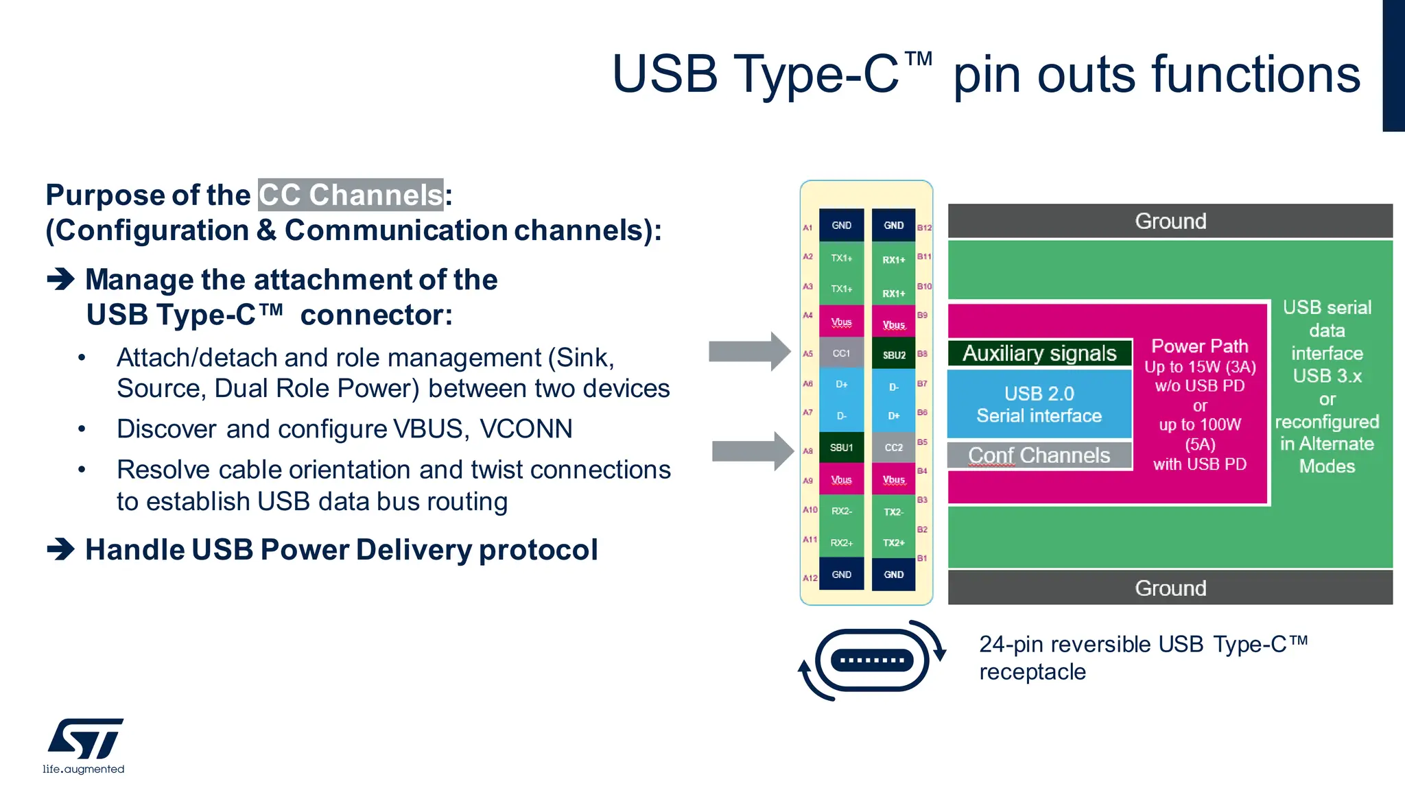 stm32-usb-c-pd-solutions-presentation.pdf