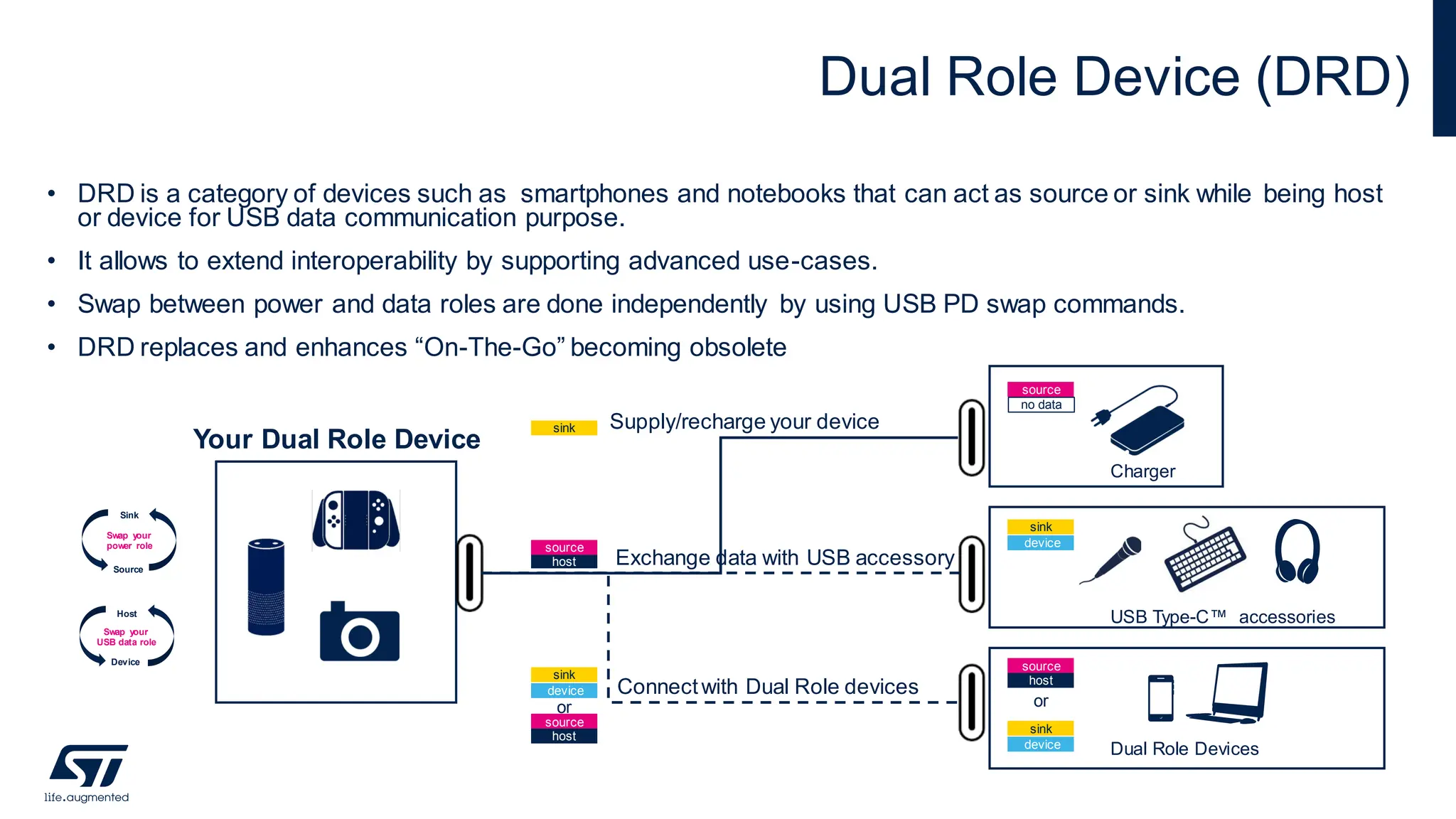 stm32-usb-c-pd-solutions-presentation.pdf