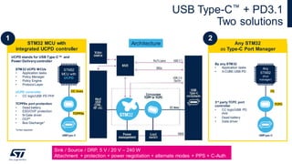 stm32-usb-c-pd-solutions-presentation.pdf