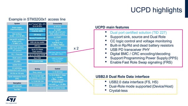 stm32-usb-c-pd-solutions-presentation.pdf | Operating Systems ...