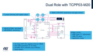 stm32-usb-c-pd-solutions-presentation.pdf