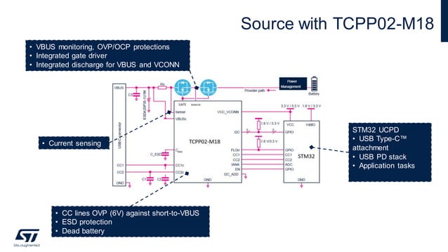 stm32-usb-c-pd-solutions-presentation.pdf | Operating Systems | Computer Software and Applications