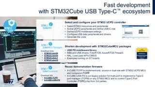 stm32-usb-c-pd-solutions-presentation.pdf