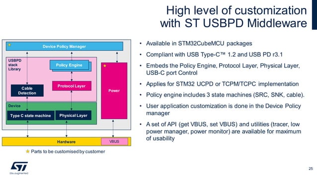 stm32-usb-c-pd-solutions-presentation.pdf | Operating Systems | Computer Software and Applications