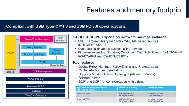 stm32-usb-c-pd-solutions-presentation.pdf | Operating Systems ...