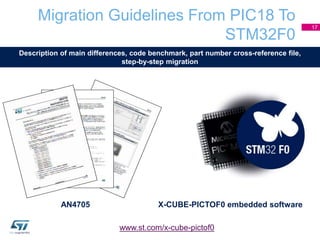 STM32F0_short-pres__Jan2017__EXTERNAL.pptx | Computer Peripherals | Computing