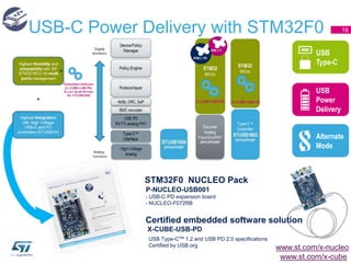 STM32F0_short-pres__Jan2017__EXTERNAL.pptx | Computer Peripherals | Computing