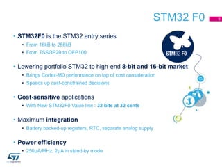 STM32F0_short-pres__Jan2017__EXTERNAL.pptx | Computer Peripherals | Computing