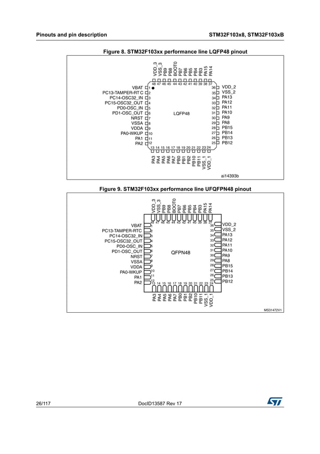 Stm32 f103c8t6 | PDF