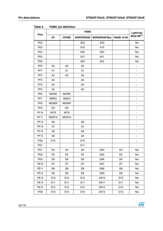 Stm32 f103ve Datasheet | PDF