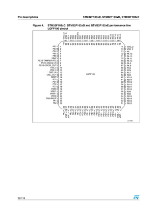 STM32F103C8T6 Microcontroller: Pinout, Datasheet, And