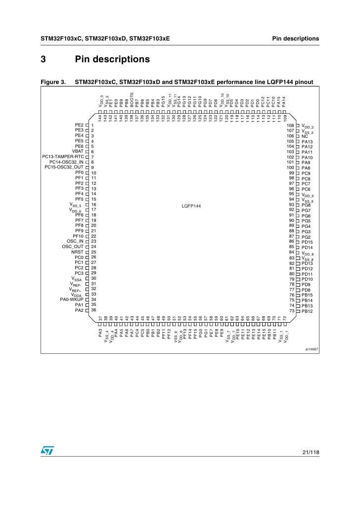 Stm32 F103ve Datasheet 