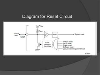 Stm32f303 rest and Clock contol | PPT