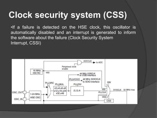 Stm32f303 rest and Clock contol | PPT