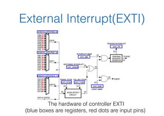Stm32f4硬體週邊介紹 | PDF