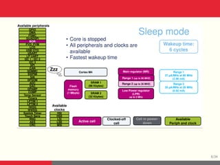 STM32L4 Architecture and Operating Modes | PDF