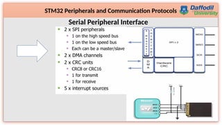 STM32 Networking for Embedded Technology.pptx