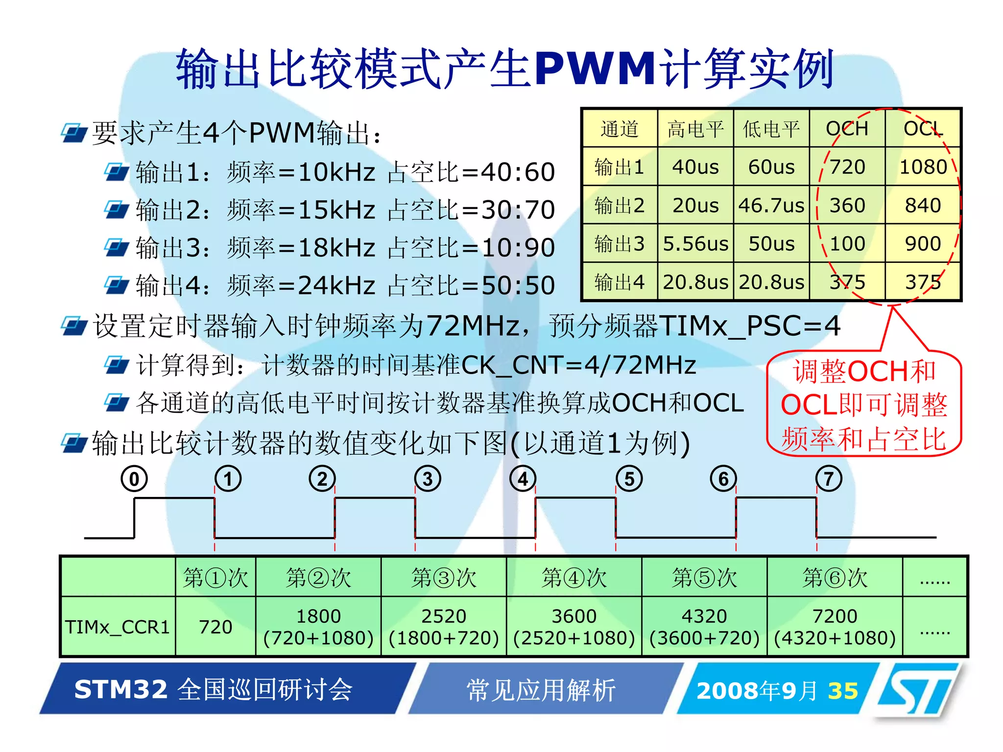 Stm32 technical slide_pdf | PDF