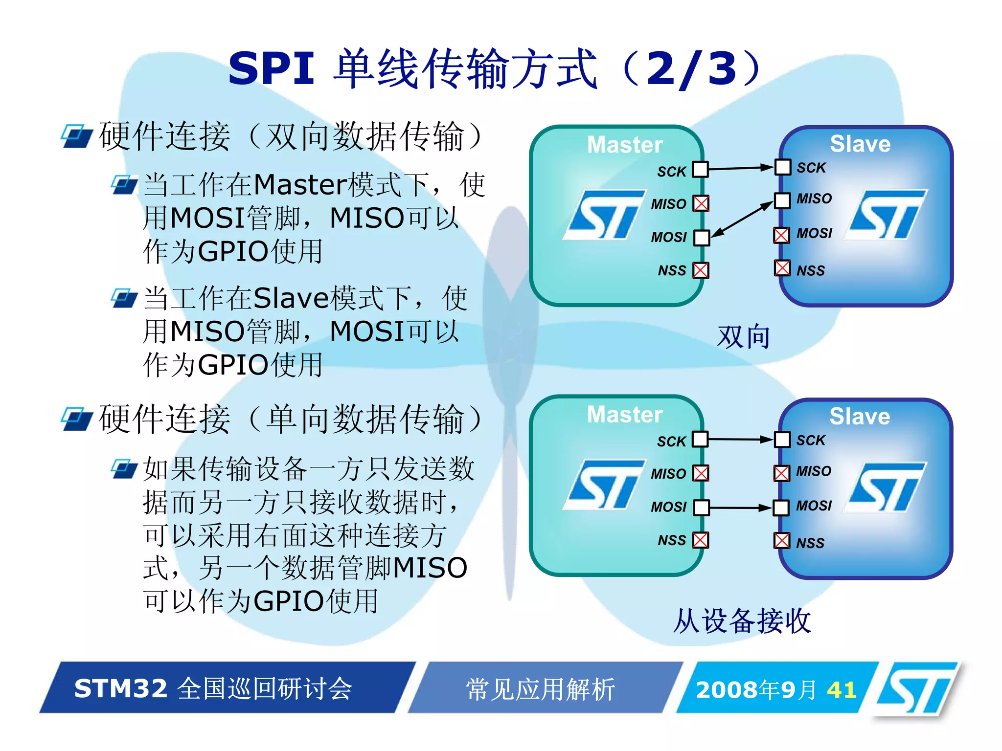 Stm32 technical slide_pdf | PDF