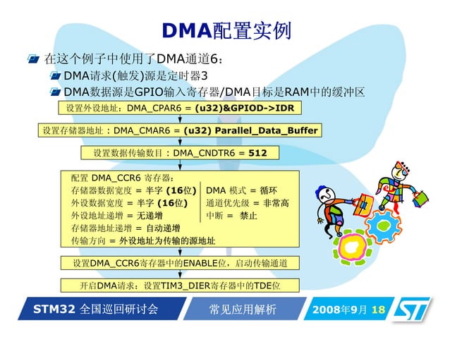 Stm32 technical slide_pdf | PDF