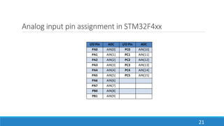 STM_ADC para microcontroladores STM32 - Conceptos basicos | PPTX