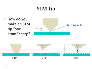 Scanning Tunneling Microscope and Atomic Tunneling Microscope | PPTX