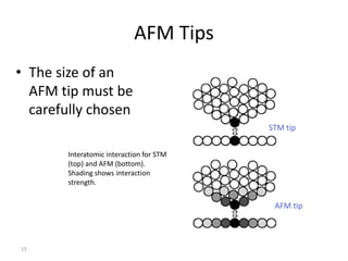 Scanning Tunneling Microscope and Atomic Tunneling Microscope | PPTX