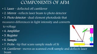 Stm and afm ppt | PPTX