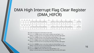DMA_with_stm32_checking_the registers and the functions | PPT