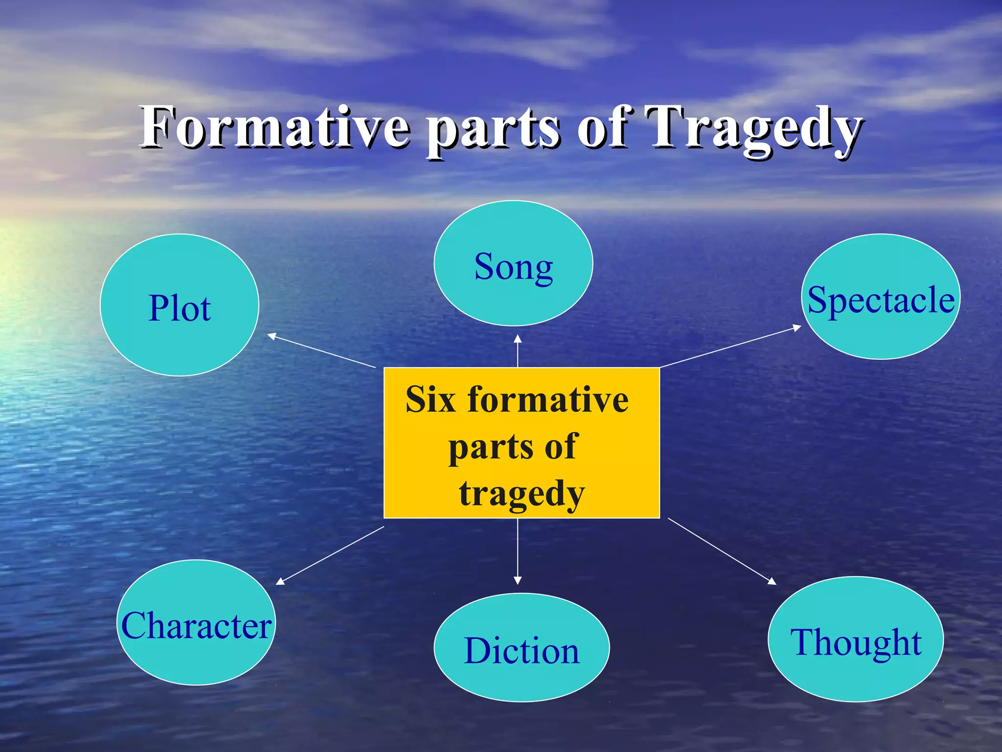 Aristotle's poetics | PPT