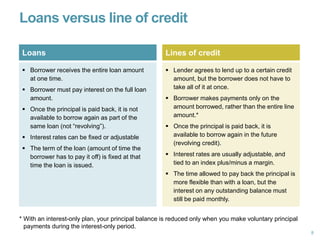 Understanding Your Personal Credit | PPTX