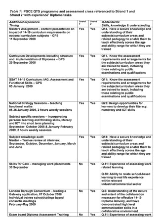 St Mary's University Handout 1 - Diploma Tasks & PGCE QTS Programme ...
