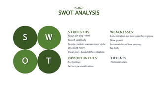 Dmart strategy | PPTX