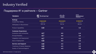 Extreme CloudIQ overview | PPTX
