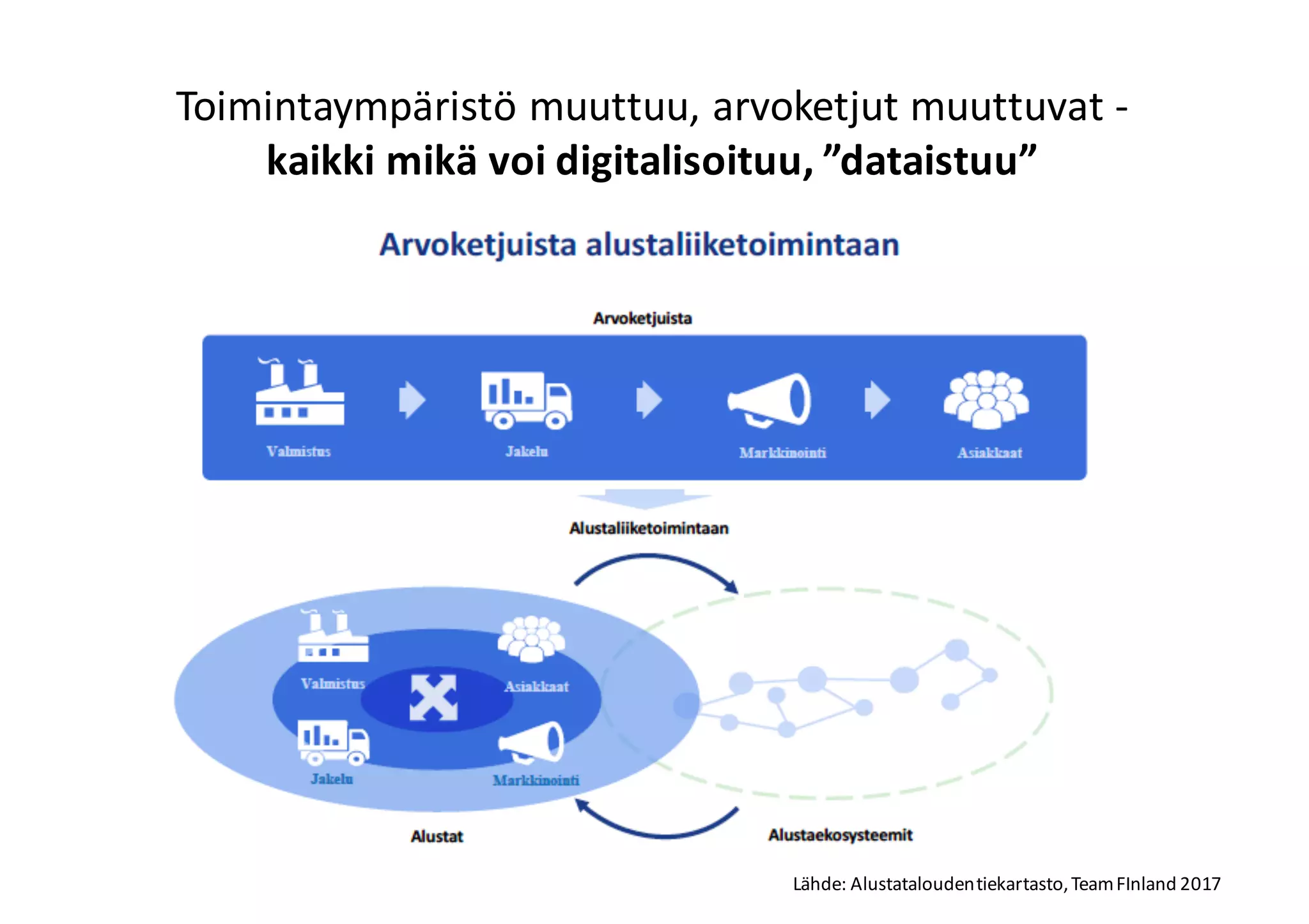 Stm digi open 06112017 tieto- ja datapolitiikan merkitys | PDF